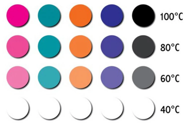 What are Irreversible Inks or Permanent Color Change Temperature ...