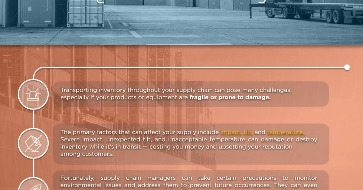 Optimizing Your Supply Chain with Spotsee – Infographic - SRV Damage Preventions