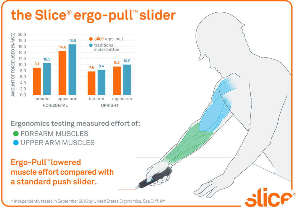The Safety Knife: How to Find the Safest - SRV Damage Preventions