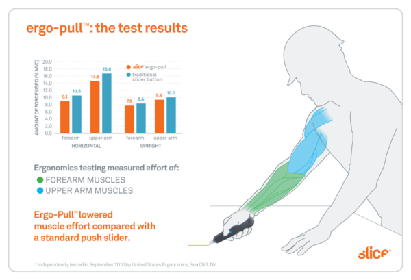 Forearm and Upper Arm Strain Injuries: Prevention - SRV Damage Preventions