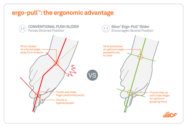 Forearm and Upper Arm Strain Injuries: Prevention - SRV Damage Preventions