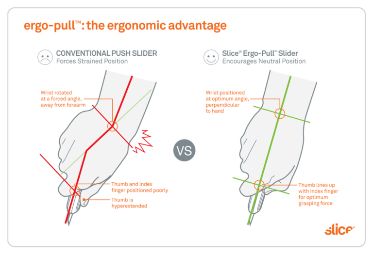 Forearm and Upper Arm Strain Injuries: Prevention - SRV Damage Preventions