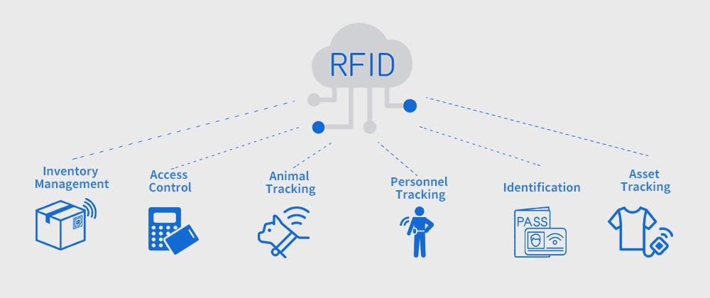 The History of RFID (Radio Frequency Identification) - SRV Damage ...